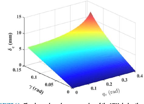 Figure 1 From Design And Analysis Of A Novel Compliant Actuator With Variable Stiffness By