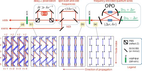 Figure 1 From One Way Quantum Computing With Arbitrarily Large Time Frequency Continuous