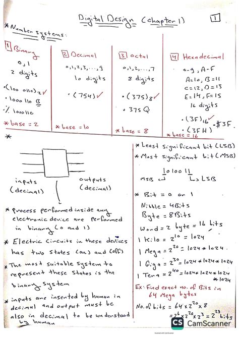 SOLUTION Introduction To Digital Circuits Design Studypool