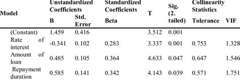 Coefficient For Multiple Linear Regression Equation N219 Download