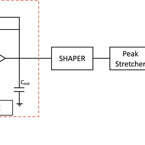 Sdd Analog Chain Block Diagram Download Scientific Diagram