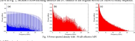 Figure 3 From Optical Multipath Interference Mitigation For Pam4