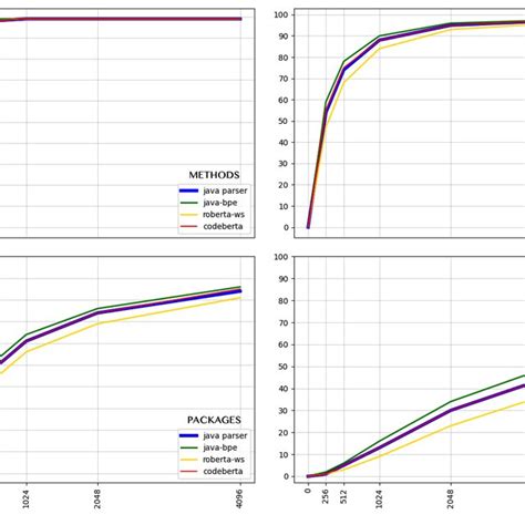 Percentage Of Context Fit For Full Projects By Project Sizes A Up To Download Scientific