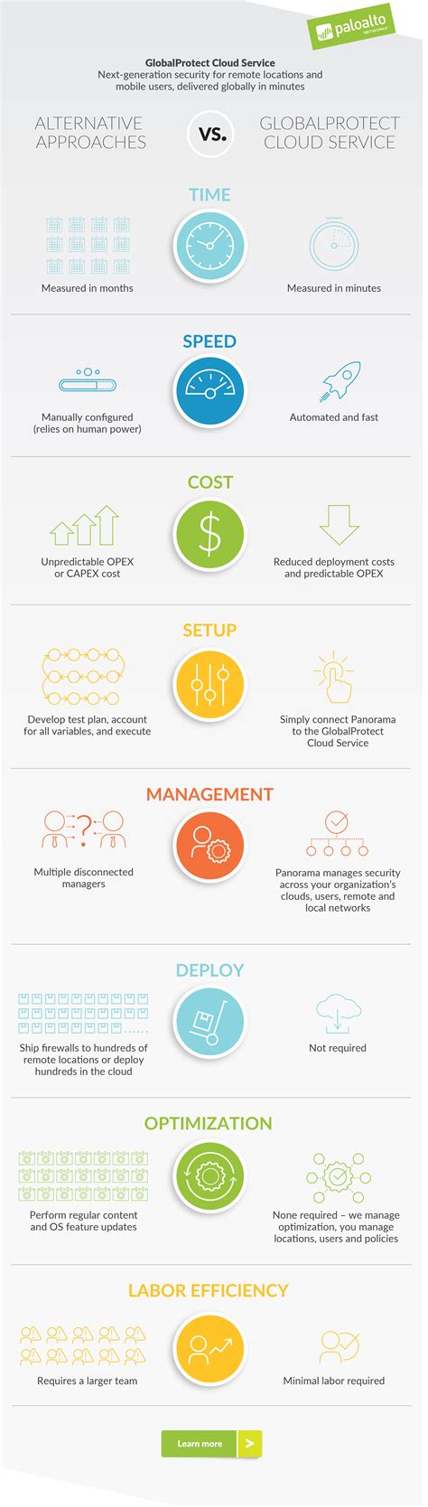 Announcing Globalprotect Cloud Service Consistent Protection Delivered