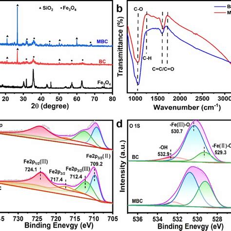 Epr Spectra Of A Dmpo−oh B Dmpo−o2• And C Temp ¹o2 Species Download Scientific Diagram