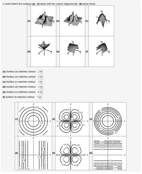 Solved 1 Point Match The Surfaces A F Below With The