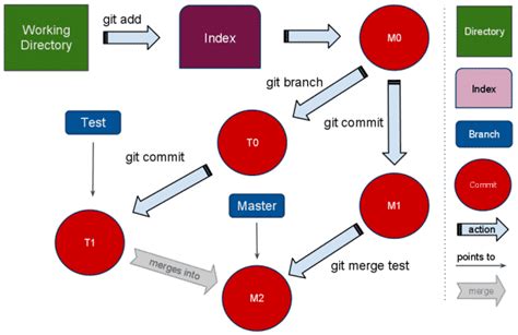 Removing Files From A Git Repository Without Actually Deleting Them