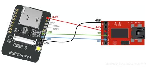 【模块】esp32cam Arduino程序下载方法及注意事项避坑笔记 Csdn博客