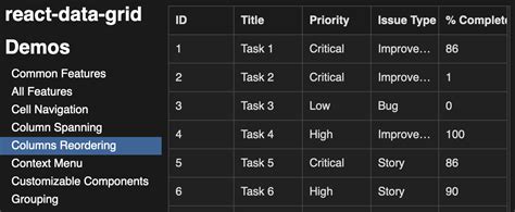 rows don t fill entire width of grid causing double right border · issue 2934 · adazzle react