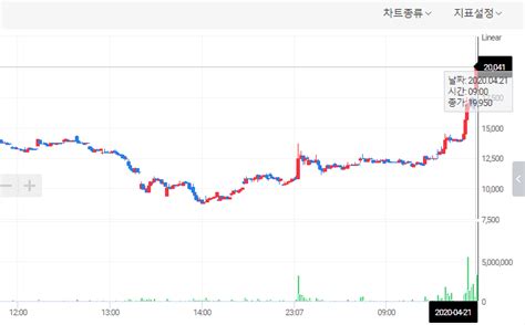 현대로템 주가 전망