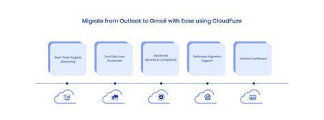 Outlook To Gmail Migration Manual Vs Tool Which Wins