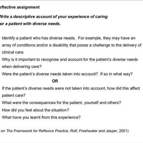 Reflective Assignment Download Scientific Diagram