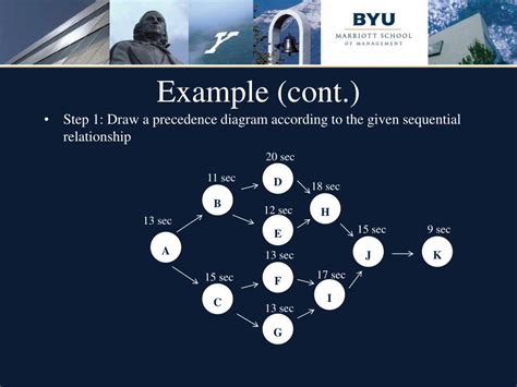 Ppt Assembly Line Balancing Powerpoint Presentation Free Download Id5614370