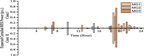 Figure 11 From Shapley Value Method And Stochastic Dantzigwolfe