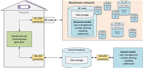 Schematic Of The Evaluation Toolbox To Analyse The Performances Of A Download Scientific