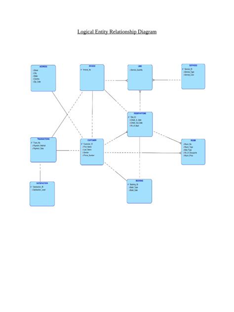Db Diagram Pdf