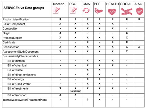 The Trick Semantic And Data Model A Language For An Holistic Approach To Data Collection
