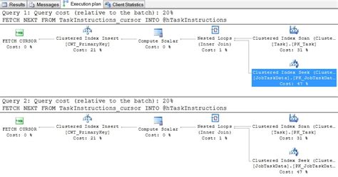 Performance Improvement For Cursors In Stored Procedures Sqlservercentral