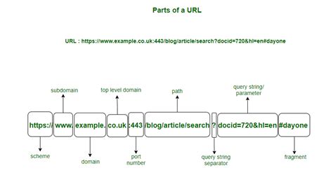 Cors Explained You Can Read More About Here By Arjun Vaidy