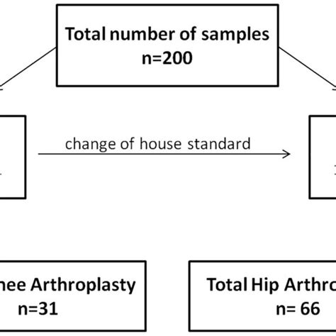 Flow Chart Of The Skin Sampling Download Scientific Diagram