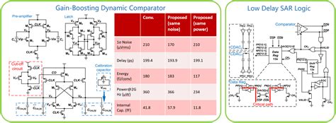 12 bit sar adc in 28 nm cmos renhe s cyber portal