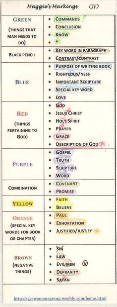 Lds Scriptures Bible Prayers Bible Study Materials