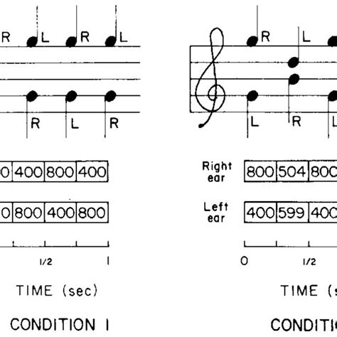 Examples Of Stimulus Configurations Used In The Two Conditions Of