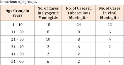 Table 4 From Clinical Status Of Lactate Dehydrogenase Activity In