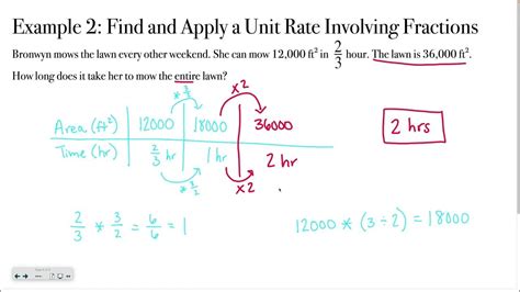 Pre Algebra 3 2 Determine Unit Rates With Ratios Of Fractions Youtube