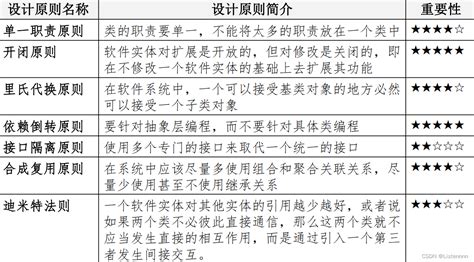 It技术：复用与设计原则的重要性 Csdn博客