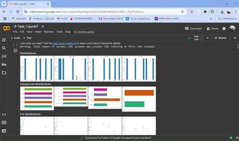 Pratul Pandey On Linkedin Datascience Eda Amcat