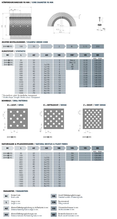 Split Core Brush Koti Industrial And Technical Brushing