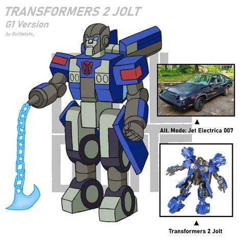 Transformers All Jolt Scenes At Alannah Wrigley Blog