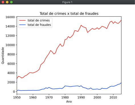 Visualização De Dados Com Python E Matplotlib