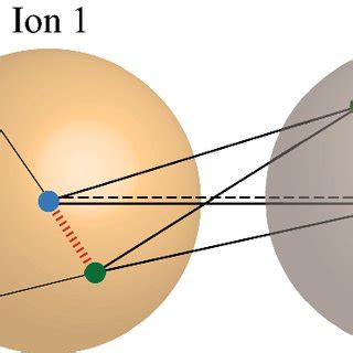 Schematic Representation Of The Interactions In The Coreshell Model Download Scientific