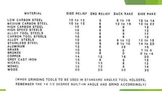 LATHE OPERATION Pptx