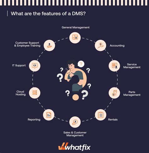 Digital Transformation In The Automotive Industry Examples