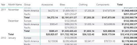 Making Sense Of Subtotals Settings In The Power Bi Matrix Visual