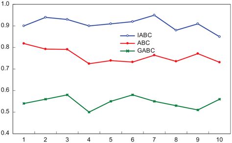 Time Satisfaction Of Different Algorithm Download Scientific Diagram