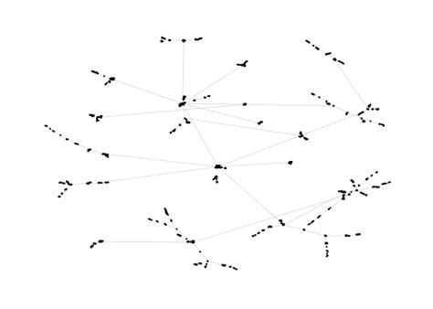 Additional Layout Algorithms For Network Visualizations Graphlayouts