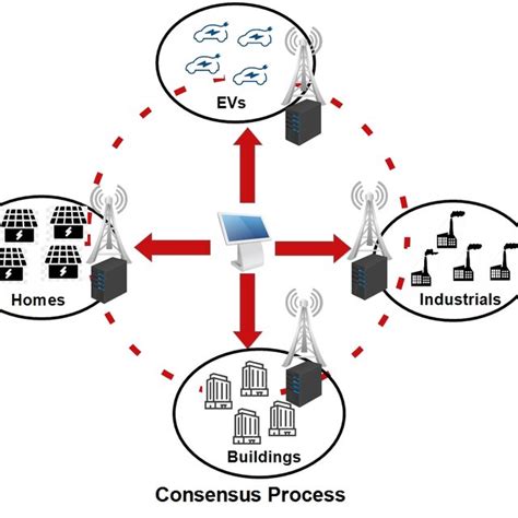 Sm2 Energy Trading Using Blockchain Based Privacy Preservation And