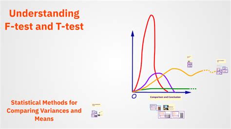 Understanding F Test And T Test By Hamid Cipher On Prezi