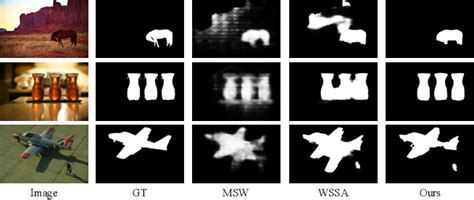 figure 1 from structure consistent weakly supervised salient object