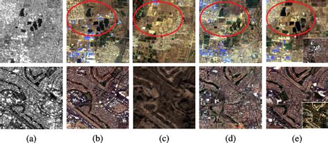 Figure 2 From Sar Image Colorization Using Multidomain Cycle