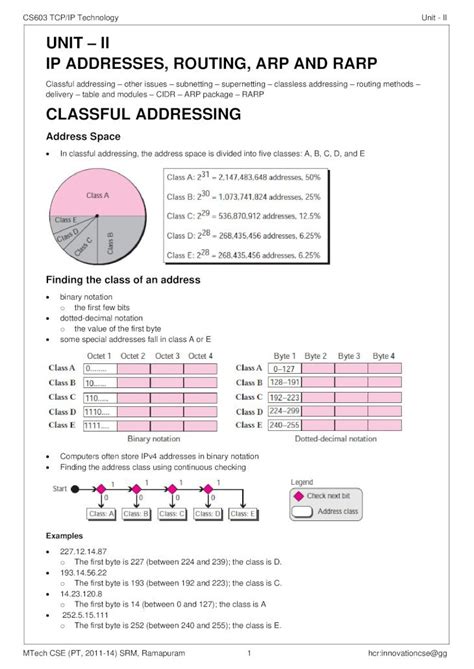 Pdf Unit Ii Ip Addresses Routing Arp And Rarp · Cs603 Tcpip Technology Unit Ii Mtech Cse