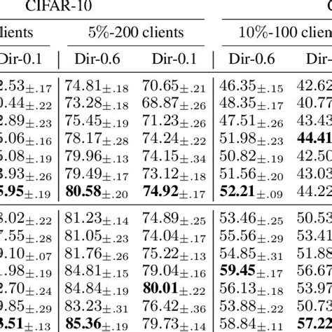 Algorithm Specific Hyperparameter Introductions Download Scientific