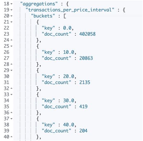 Running Aggregations With Elasticsearch And Kibana Dev Community