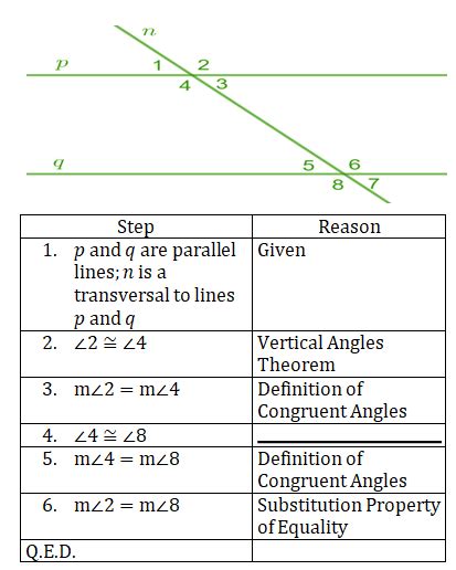 Solving Proofs Involving Parallel Lines Practice Geometry Practice Problems Study Com