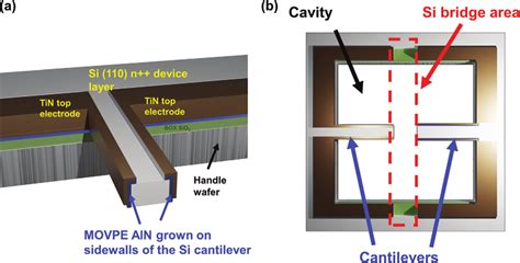 Designation Of The Main Parts Of The Device On The Schematic Download Scientific Diagram