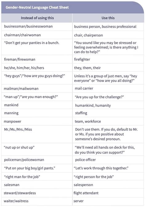 Gender Neutral Language Cheat Sheet Inclusive Alternatives For Gender